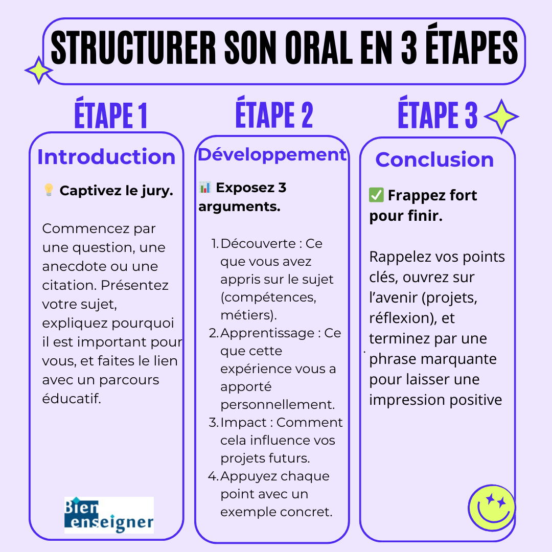Oral du Brevet : guide de préparation Oral du Brevet : guide de préparation